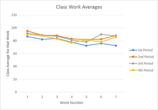 How Control Charts Made Me A Better Teacher!